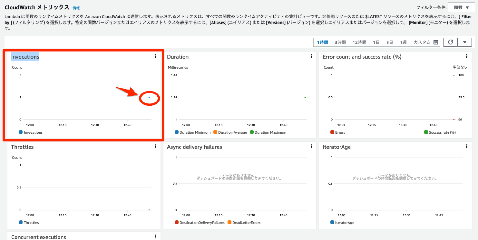 AWS S3のバケットのCSVが更新・登録されたことをきっかけにLambda関数を実行してみよう！ – ANTEKU CREATIVE BLOG